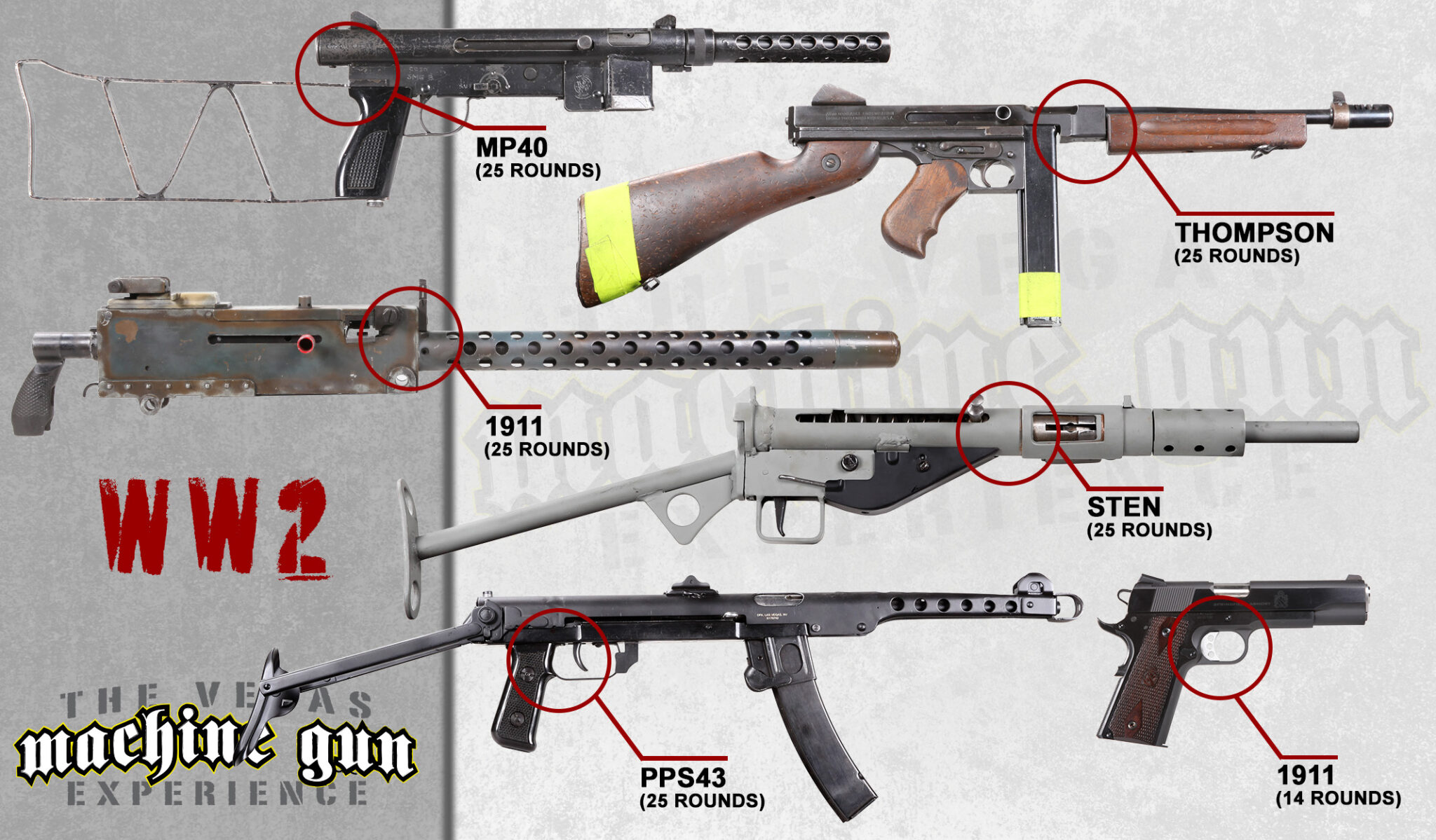 Shooting Packages - Machine Gun Experience